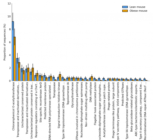 STAMP image gallery - Bioinformatics Software